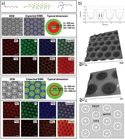 Selecting the best surface analysis method for your materials/samples ...