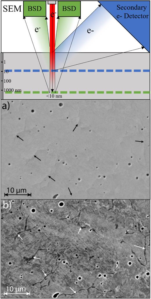 Selecting the best surface analysis method for your materials/samples | Journal of Vacuum ...