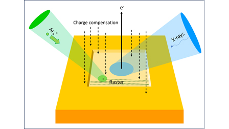 Practical guides for x-ray photoelectron spectroscopy: Use of argon ion ...