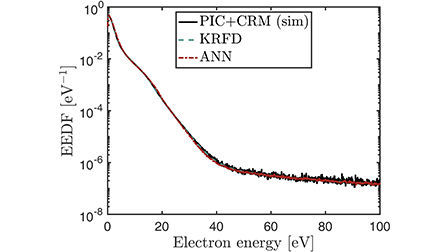Machine learning-based prediction of the electron energy distribution function and electron ...