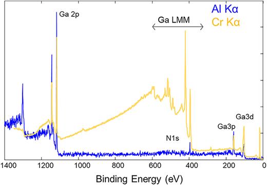 Introduction to reproducible laboratory hard x-ray photoelectron ...
