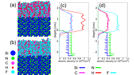 Etch-stop mechanisms in plasma-enhanced atomic layer etching of silicon ...
