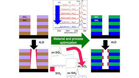 Inherent area selective deposition of silicon dioxide in multilayer 3D ...
