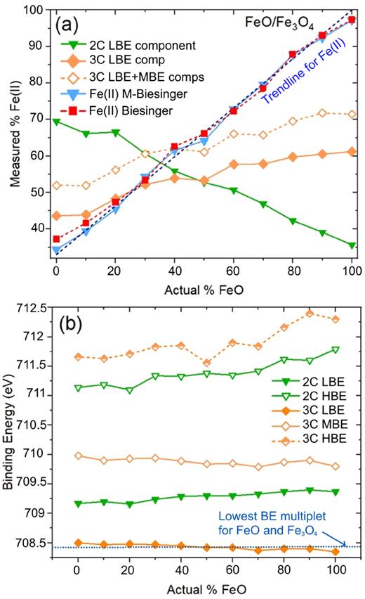 Interpretation of complex x-ray photoelectron peak shapes. I. Case ...