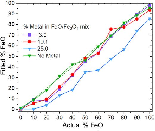 Interpretation of complex x-ray photoelectron peak shapes. I. Case ...