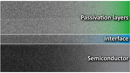 Surface passivation approaches for silicon, germanium, and III–V ...