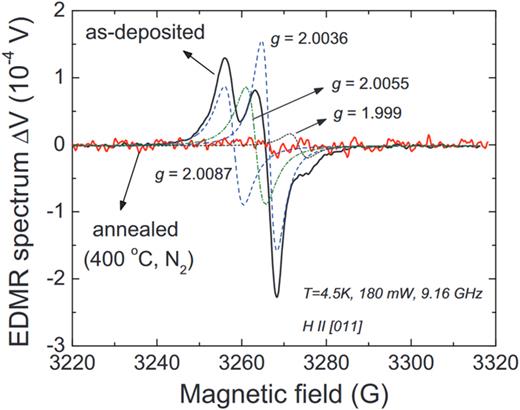 Surface passivation approaches for silicon, germanium, and III–V ...