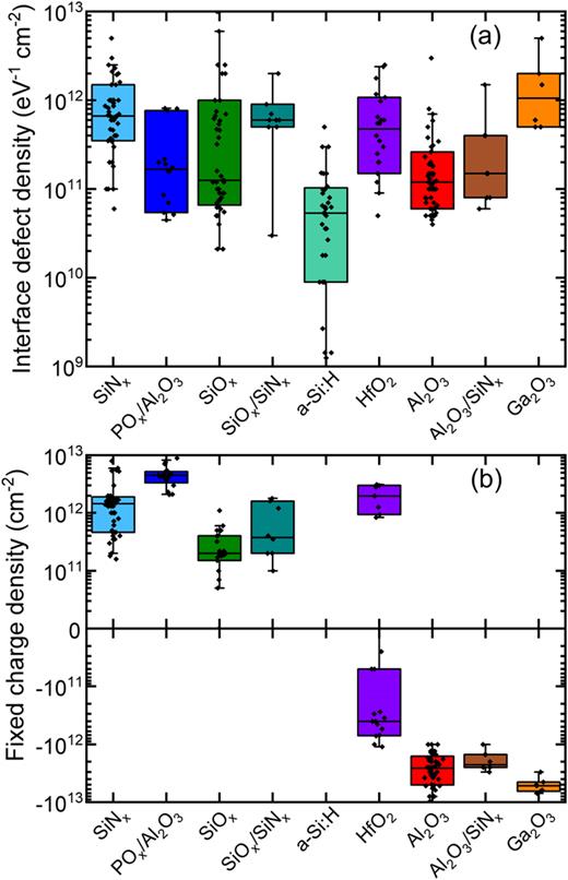 Surface passivation approaches for silicon, germanium, and III–V ...