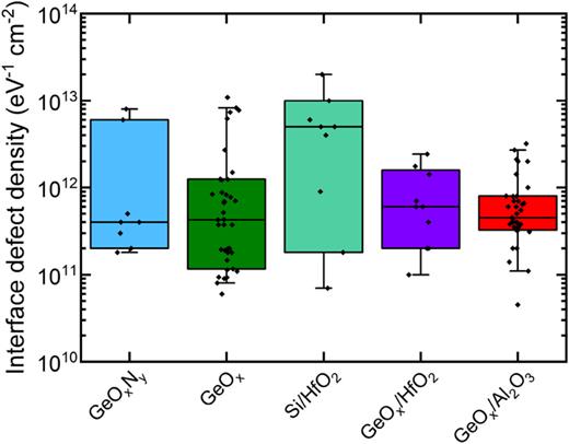 Surface passivation approaches for silicon, germanium, and III–V ...