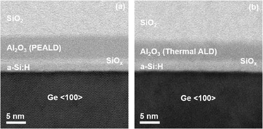 Surface passivation approaches for silicon, germanium, and III–V ...