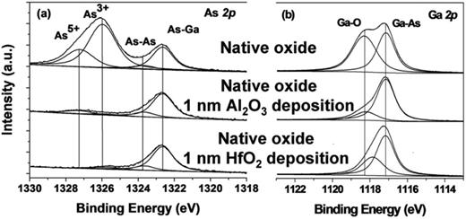 Surface passivation approaches for silicon, germanium, and III–V ...