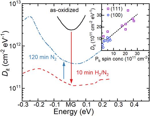Surface passivation approaches for silicon, germanium, and III–V ...