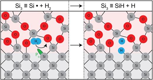Surface passivation approaches for silicon, germanium, and III–V ...