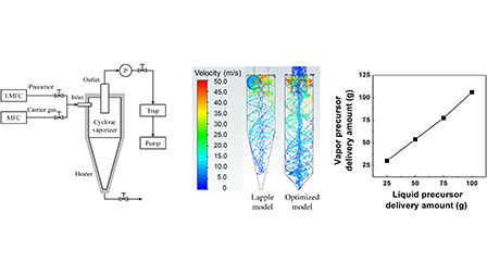 Cyclone-type vaporizer for mass delivery of atomic layer deposition ...