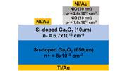 Gallium Oxide Materials and Devices | AIP Publishing