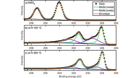 Metallic molybdenum obtained by atomic layer deposition from Mo(CO)6 ...