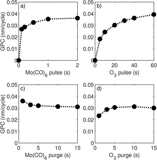 Metallic molybdenum obtained by atomic layer deposition from Mo(CO)6 ...