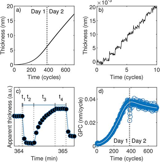 Metallic molybdenum obtained by atomic layer deposition from Mo(CO)6 ...