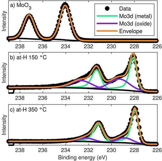 Metallic molybdenum obtained by atomic layer deposition from Mo(CO)6 ...