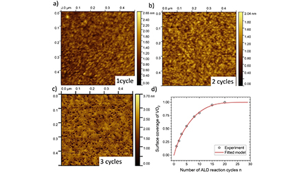 Enhancing the nucleation in atomic layer deposition: A study on ...
