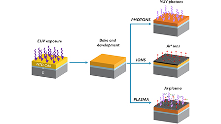 Impact of vacuum ultraviolet photons on ultrathin negative tone resists ...