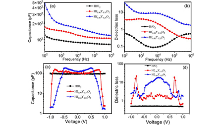 Effect of phase transition on structural, dielectric, and electrical ...