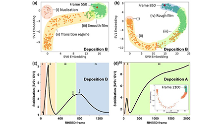 Machine-learning-enabled on-the-fly analysis of RHEED patterns during ...