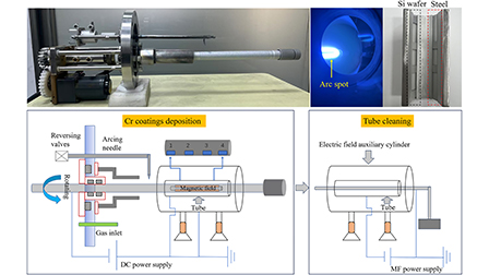 Internal cylindrical cathodic-arc deposited Cr coatings on slender ...
