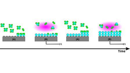 Self-limiting deposition of copper from copper beta-diketonates and ...