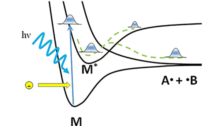 Rules of triplet state electron impact neutral dissociation in plasma ...