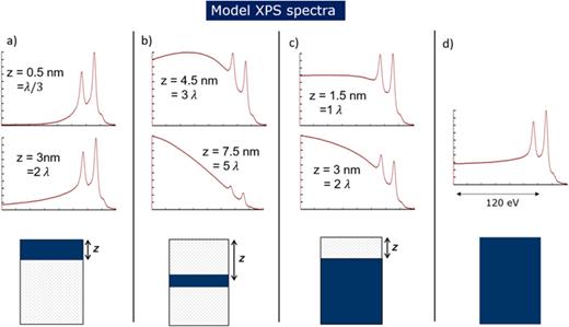 What more can be done with XPS? Highly informative but underused ...