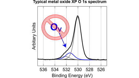 Critical examination of the use of x-ray photoelectron spectroscopy ...