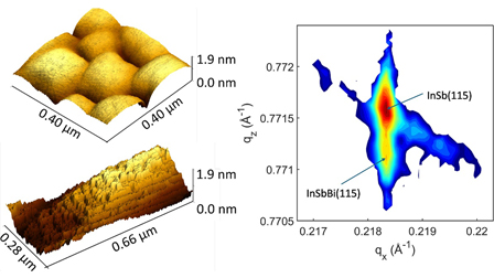 Evolution of surface morphology from Stranski–Krastanov growth mode to ...
