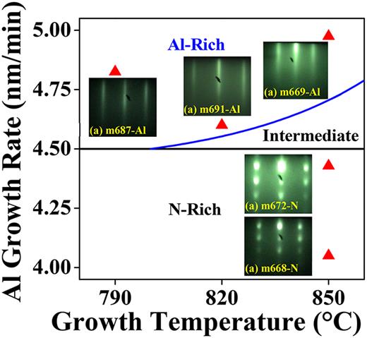 Thermal modulation spectroscopy for bandgap determination in plasma ...