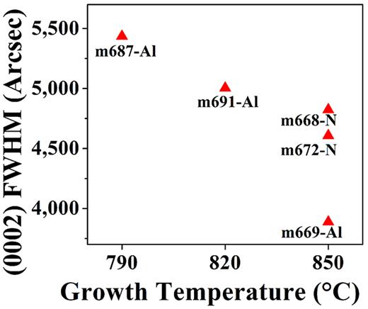 Thermal modulation spectroscopy for bandgap determination in plasma ...