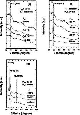 Compound-target sputtering for niobium carbide thin-film deposition ...