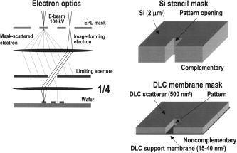 Lithographic performance of diamond-like carbon membrane mask in ...