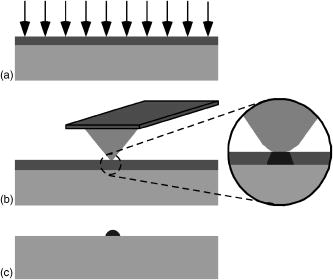 Scanning thermal lithography: Maskless, submicron thermochemical ...