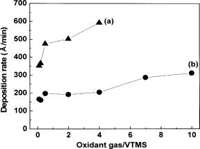 Nanocomposite low-k SiCOH films by plasma-enhanced chemical vapor ...