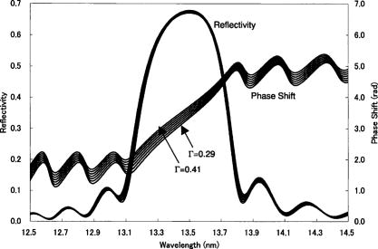 Phase measurement of reflection of EUV multilayer mirror using EUV ...