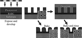 Analytical study on small contact hole process for sub-65nm node ...