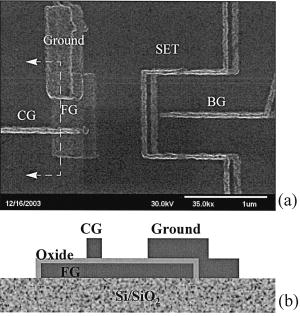 Single electron memory devices utilizing Al2O3 tunnel oxide barriers ...