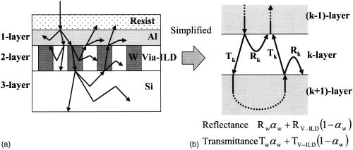 3d Proximity Effect Correction Based On The Simplified Electron Energy Flux Model In Electron