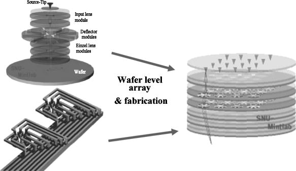 Full MEMS monolithic microcolumn for wafer-level arrayal | Journal of ...