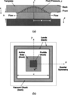Controlling imprint distortions in step-and-flash imprint lithography ...