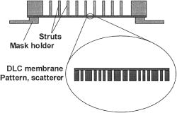 Thermal analysis of diamondlike carbon membrane masks in projection ...