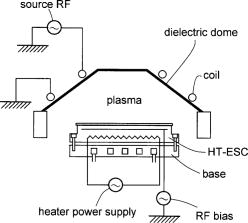 High-temperature electrostatic chuck for nonvolatile materials dry etch ...