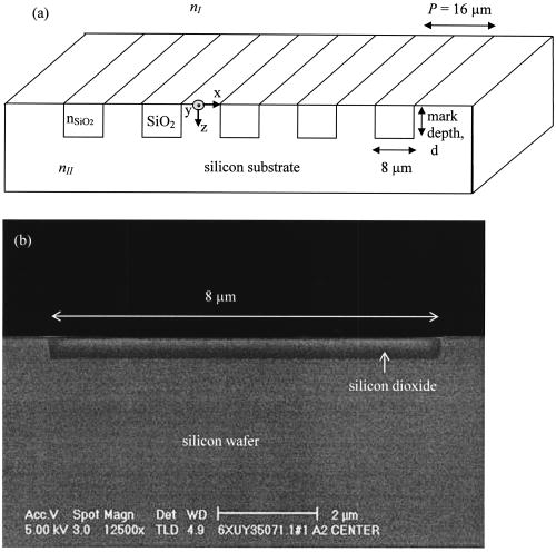 Rigorous coupled wave analysis of front-end-of-line wafer alignment ...