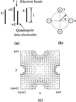 Partial blanking of an electron beam using a quadrupole lens | Journal ...
