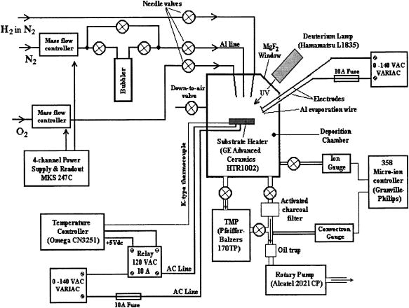 In situ fabrication of metal gate/high-κ dielectric gate stacks using a ...